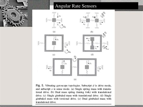 Ppt Angular Rate Sensors In Embedded Systems Powerpoint Presentation Id9424515