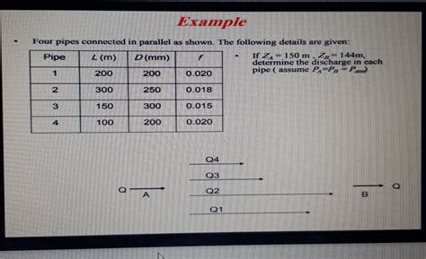 Solved Example Four Pipes Connected In Parallel As Shown Chegg Com