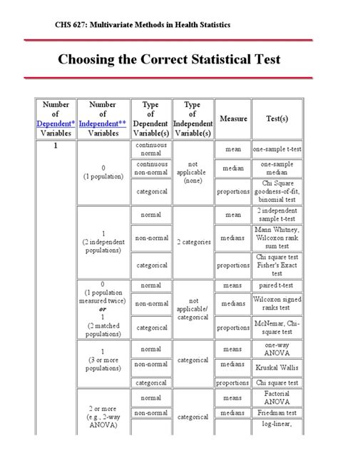 Health Statistics Methodology Guide Pdf