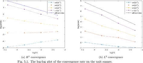 Figure 51 From A Balanced Oversampling Finite Element Method For Elliptic Problems With