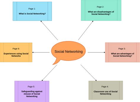 Data Concept Map Concept Map Diagram Template
