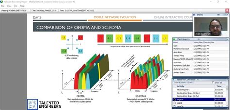 Abdulrahman Fady On Linkedin My First Online Interactive Course For