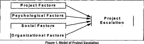 Software Project Management Semantic Scholar