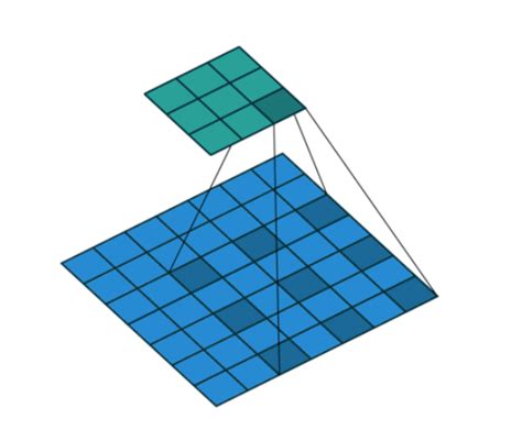 Dilatedconvolution Khs