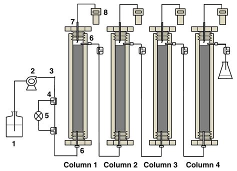 Experimental Setup Schematic Diagram Of The Setup For The