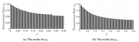 Output Based Event Triggered Control For Discrete Time Systems With