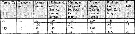 Table 2 From Fusing Current Of Short Aluminum Bond Wire Semantic Scholar