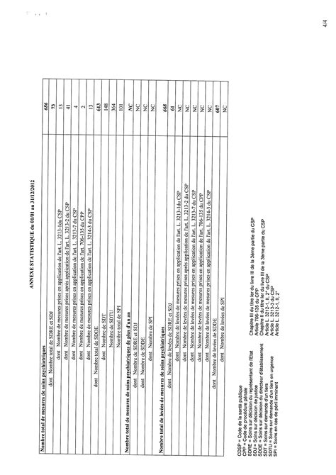 Rapport Cdsp Doubs 2012 Pdf