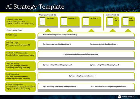 data strategy for ai