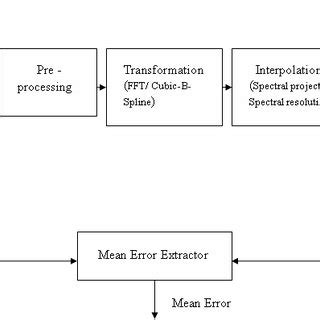 Architecture Of Proposed Method Download Scientific Diagram