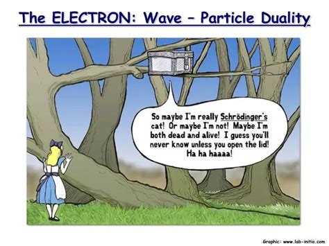 PPT The ELECTRON Wave Particle Duality PowerPoint Presentation Free Download ID