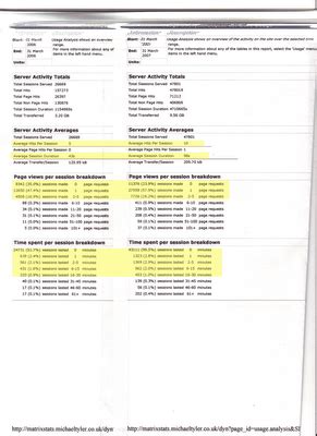 Effect Of Google Map On Site Metrics