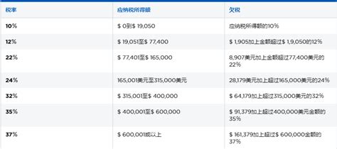 2018美国个人报税知识30秒看懂 • 金牌资讯网