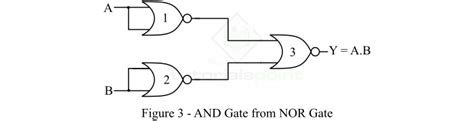 Implementation Of And Gate From Nor Gate