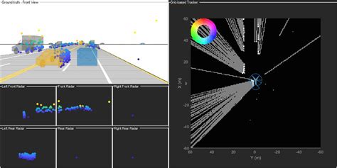 How To Fuse Data From Sensors With Datafusion Shane Okelly Posted On
