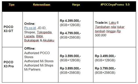 Berapa Harga POCO X Pro Dan POCO X GT Duo HP Performa Tinggi