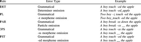 Grammatical And Ungrammatical Sentences Used To Test Models Download Table