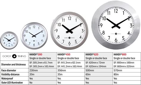Handi® Analog Wifi Clock Precise Secure And Protection