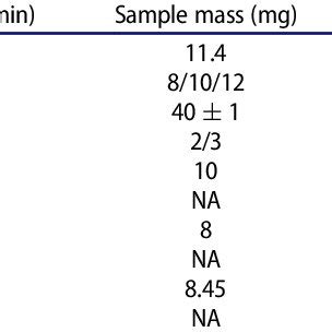Parameters Used For DSC Testing Download Table