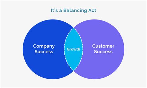 Customer Success Vs Company Success Not A Zero Sum Game Trantorinc