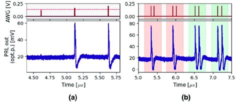 Spike Firing Thresholding And Refractoriness Characterization Of The Download Scientific