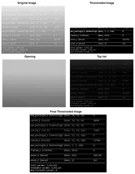 Morphological Gradient Opencv Theailearner