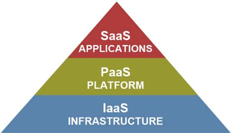 Apache Cloudstack Architecture