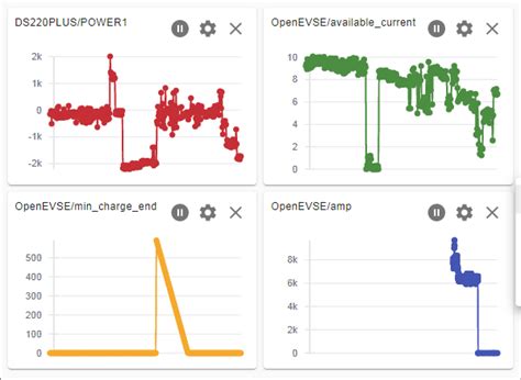 More Issues With Losing Mqtt For Openevse Issue Openevse Openevse Esp