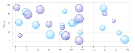 Support To Add D Bubble Chart In Asp Net Core Feedback Portal