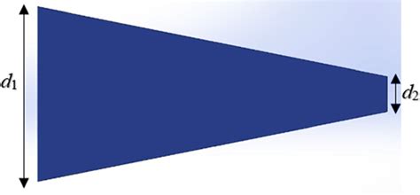 Tapered Beam Example Based On Ancf Geometry D1 02 M D2 01 M Download Scientific Diagram