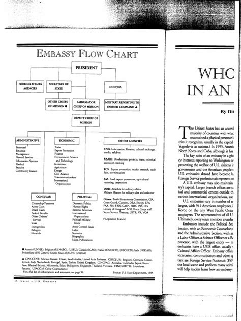 Inside A Us Embassy Flow Chart And Personnel Pdf
