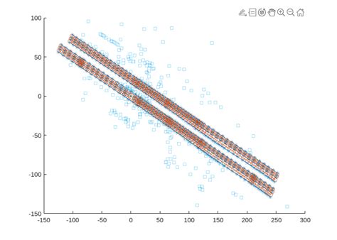 Generate Roadrunner Scene With Trees And Buildings Using Recorded Lidar