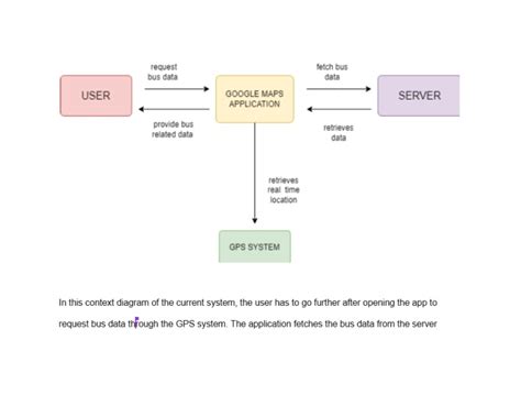 Solved Draw 0 ﻿level Dfd Diagram For Integration Of