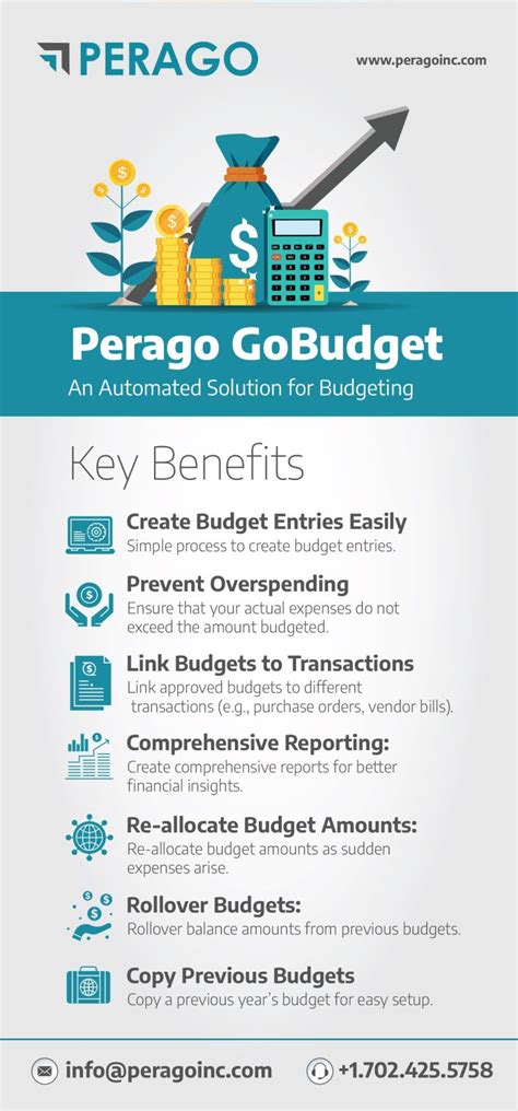 Sreyansh Patil 🚀 On Linkedin Netsuite Budgetcontrol Accounts Suitextension