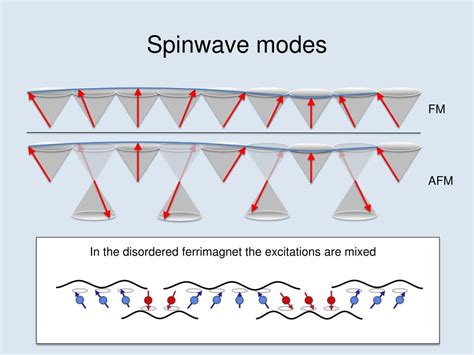 Ppt Two Magnon Bound State Causes The Ultrafast Thermally Induced