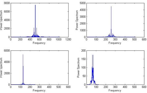 Figure 1 From Classification Of Electrocardiogram Signal Using Support Vector Machine Based On