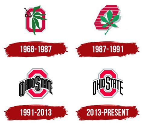 Ohio State Buckeyes Logo Symbol Meaning History Png Brand
