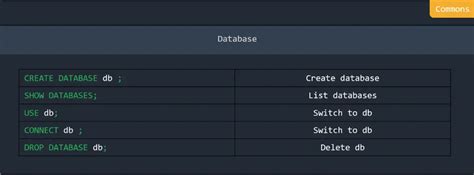 Mysql Cheat Sheet Next Step Infotech