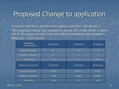 ppt approximate mean value analysis of a database grid application