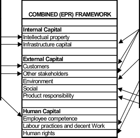 Process For Combining The Icr And Csr Frameworks Download Scientific