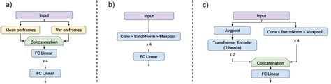 Downstream Models For Regression And Classification By Adding A Download Scientific Diagram