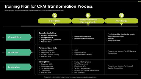 Training Plan For Crm Transformation Process Digital Transformation Driving Customer Ppt Powerpoint