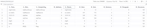 behind the scenes with sas visual text analytics part ii sas support