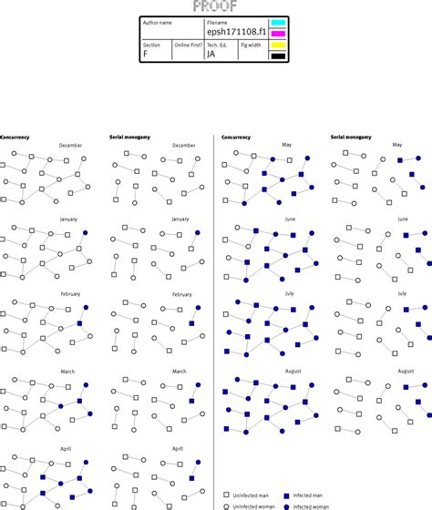 AIDS And The Irrational The BMJ