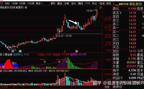 605090九丰能源300483首华燃气600681百川能源 300435中泰股份000407胜利股份 以上是22年7月27号的每日短线金