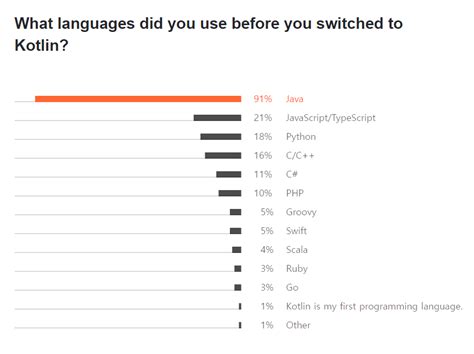 Kotlin 미리 보기