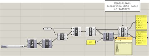 Computational Design In Grasshopper By Danil Nagy Generative Design Medium