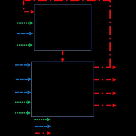 Proposed Mems Architecture Download Scientific Diagram