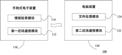 Data Transmission Method And System Eureka Patsnap