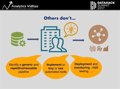 How To Automate Machine Learning Pipeline Ppt
